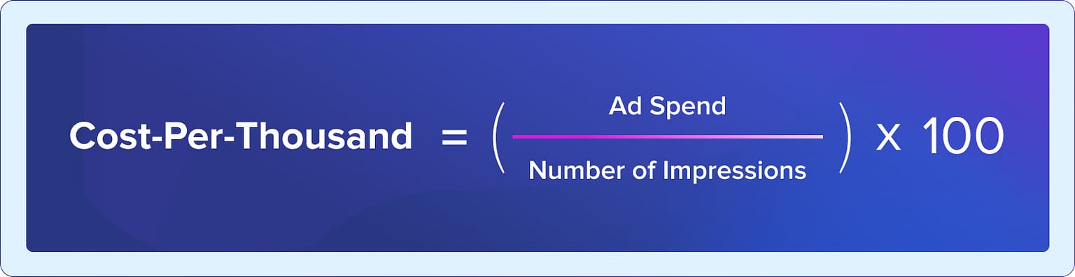 PPC Formulas: Calculate ROAS, ROI, CPM, CPC, CPA, LTV