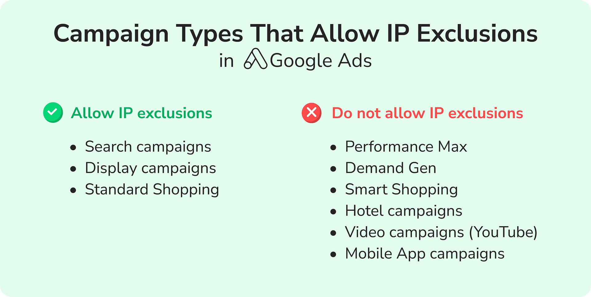How to Exclude IP Addresses in Google Ads (Hide Your Ads 👀)