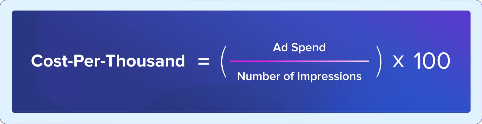 PPC Formulas: Calculate ROAS, ROI, CPM, CPC, CPA, LTV