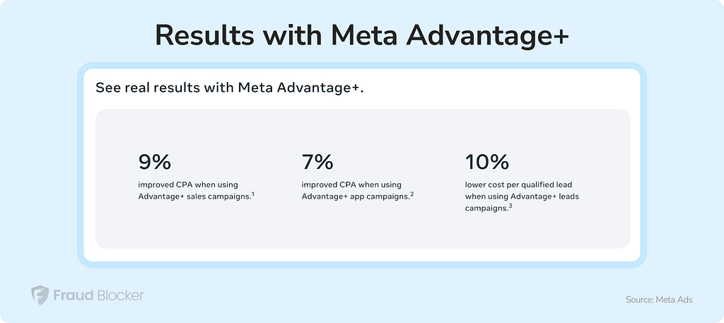 Should You Turn Off Meta Advantage+? Read This First