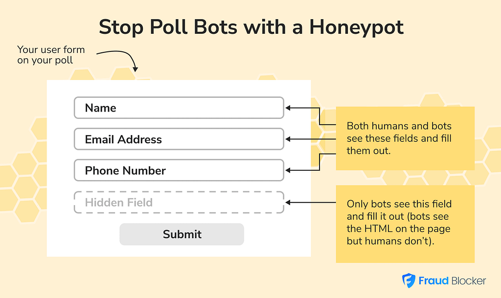 Poll Bots: Faking Poll Results With Bots 🤖