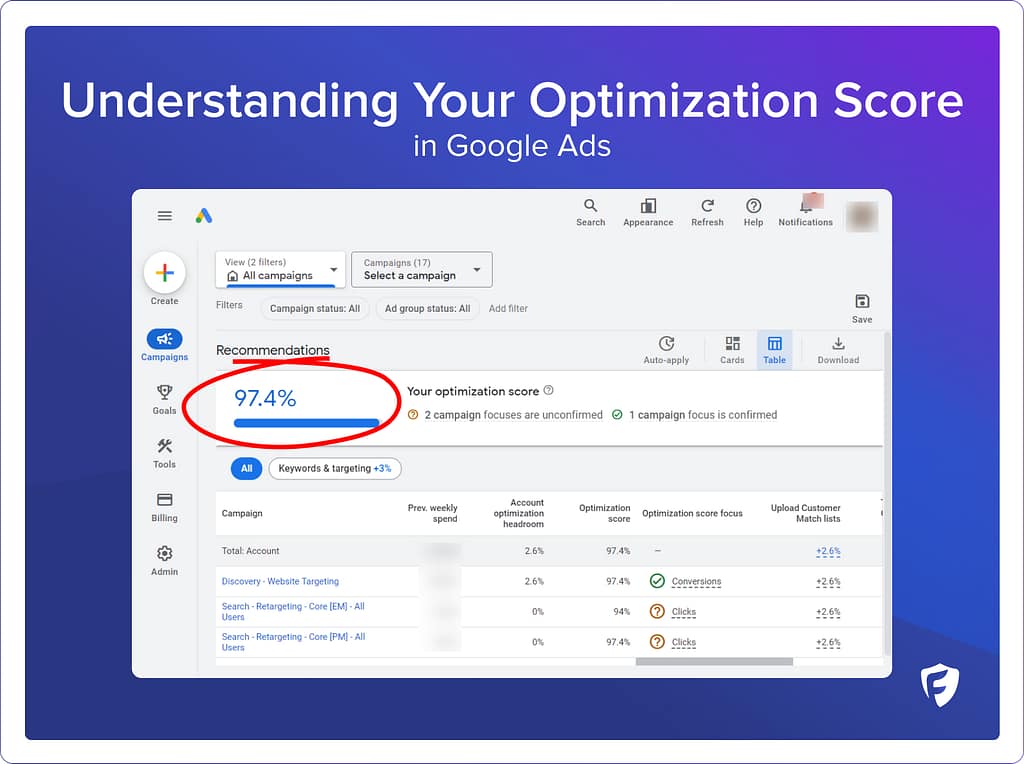 What is Optimization Score? 📊 See Comparison to Quality Score