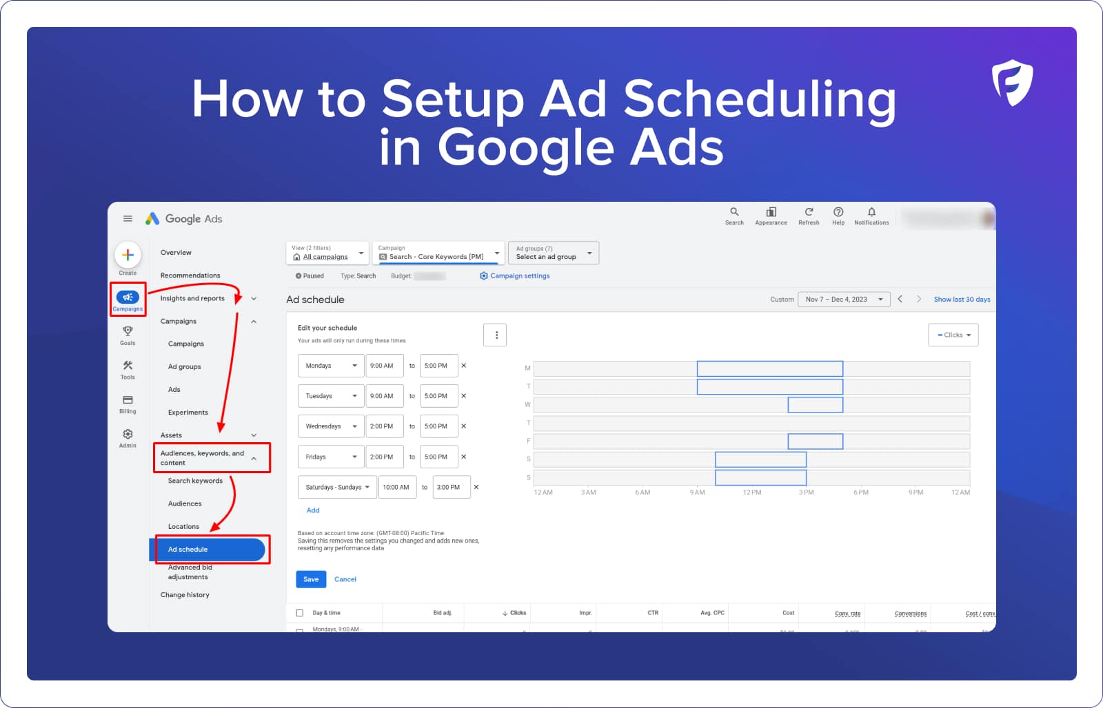 What Is Ad Scheduling? 🕒 Benefits and How To Set It Up