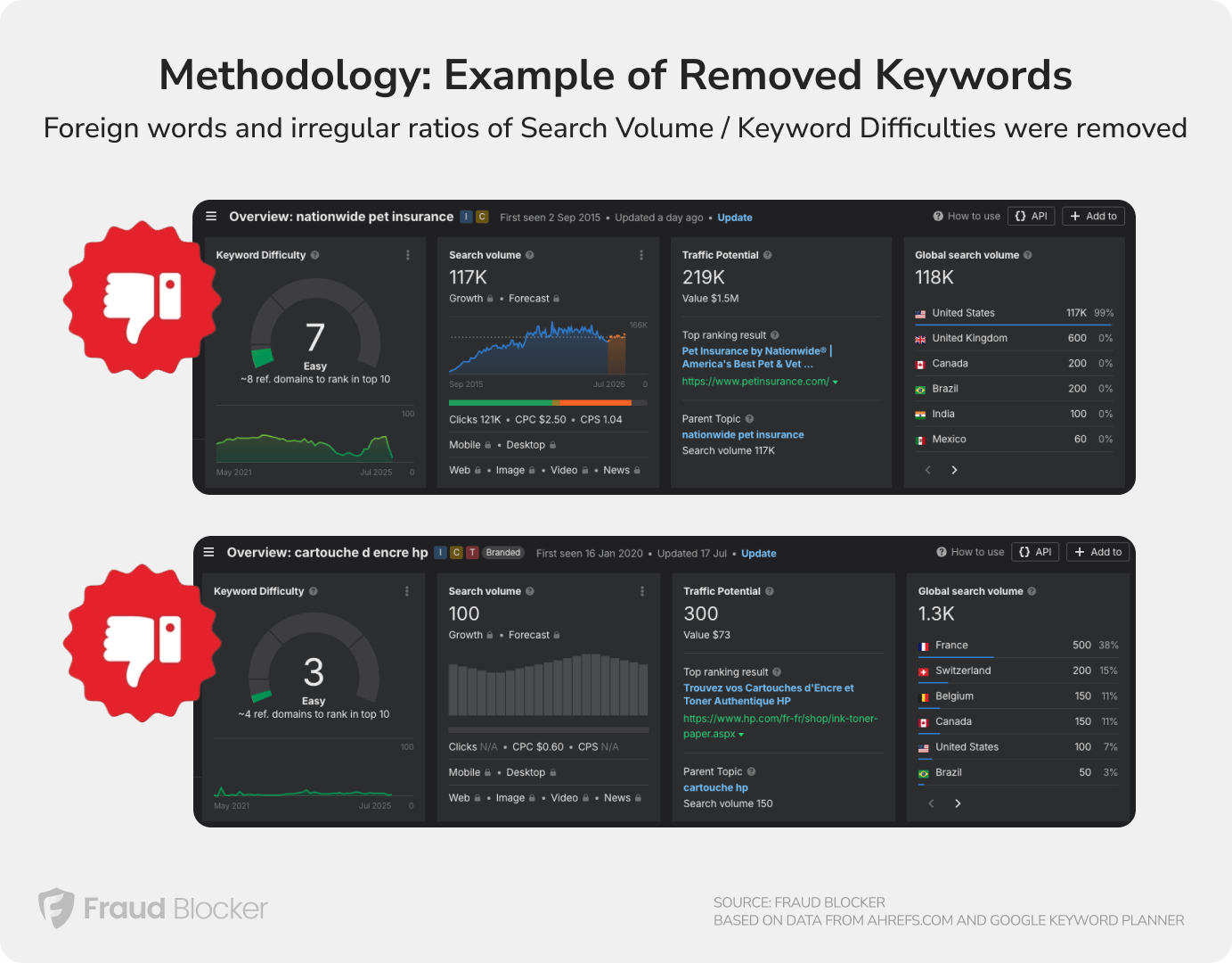 Top Low Competition Keywords for 2026 (with charts and visuals)