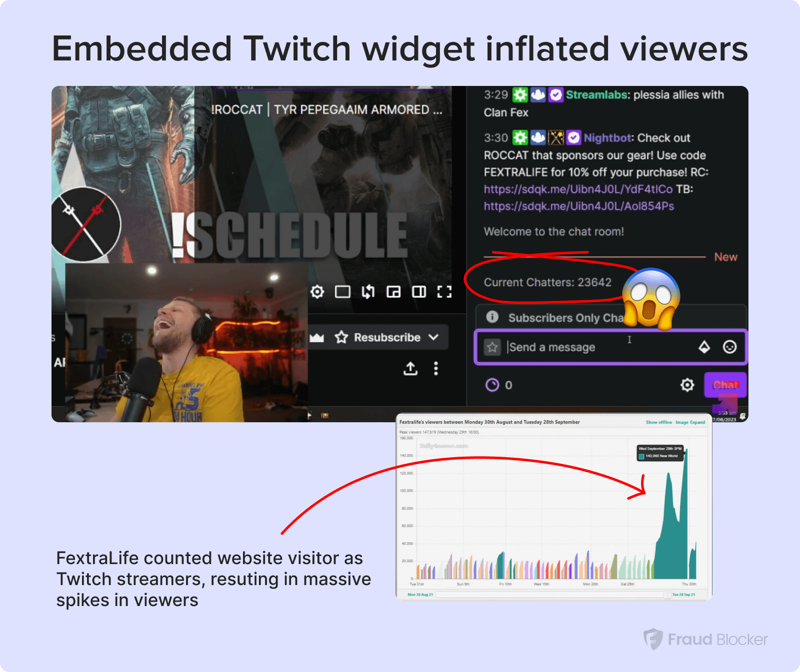 Twitch View Bots 🤖: Examples, Costs & Banned Users