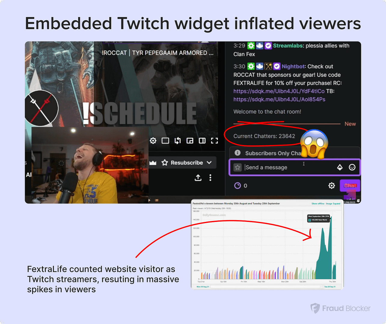 Twitch View Bots 🤖: Examples, Costs & Banned Users