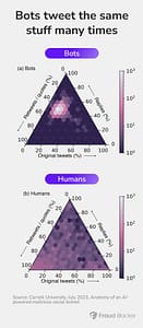 Twitter Spam Bots 🤖: Faking Comments & Engagement