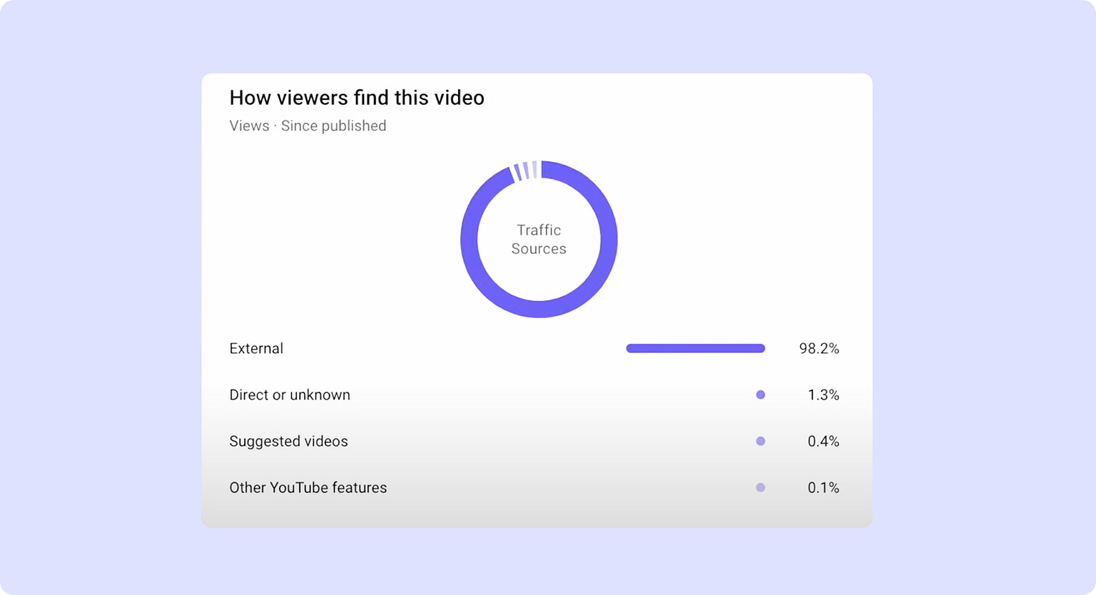 Fake YouTube Views: Bots Are Sooo Easy to Spot 👀