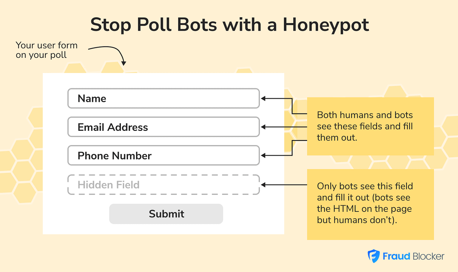 Poll Bots: Faking Poll Results With Bots 🤖