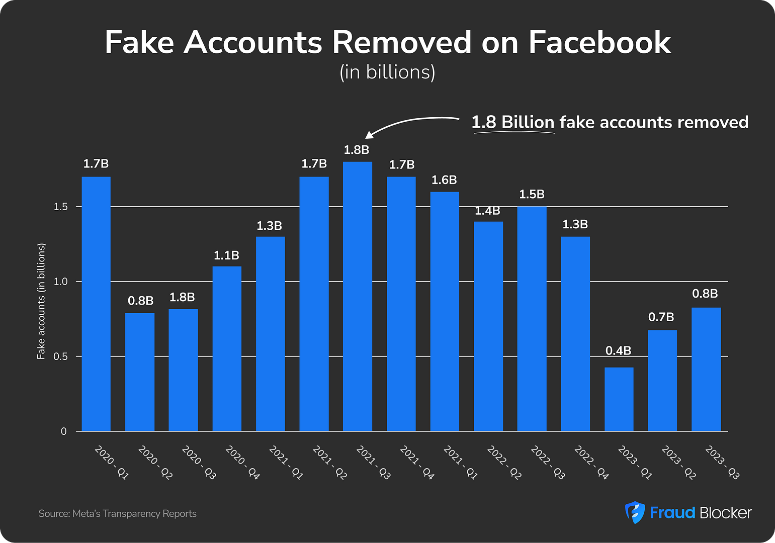 Troll Farms: What Are They and How Do They Impact Elections?