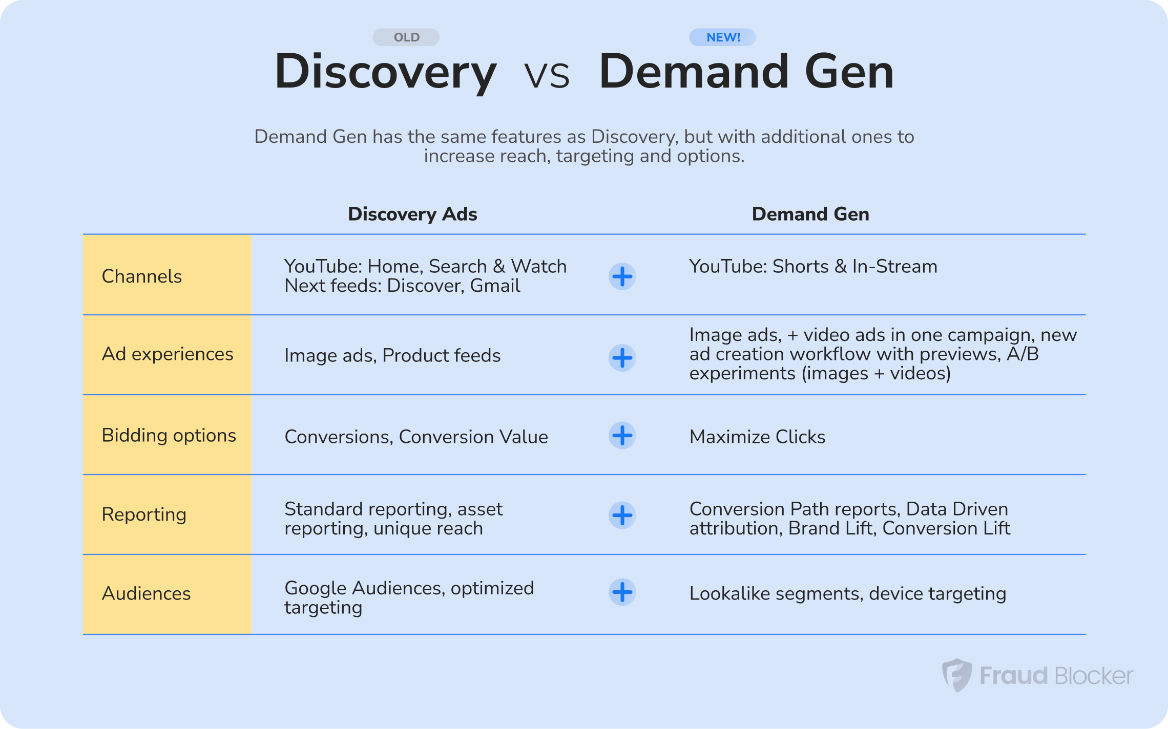 Google's Demand Gen Ad Campaigns: Do They Work?