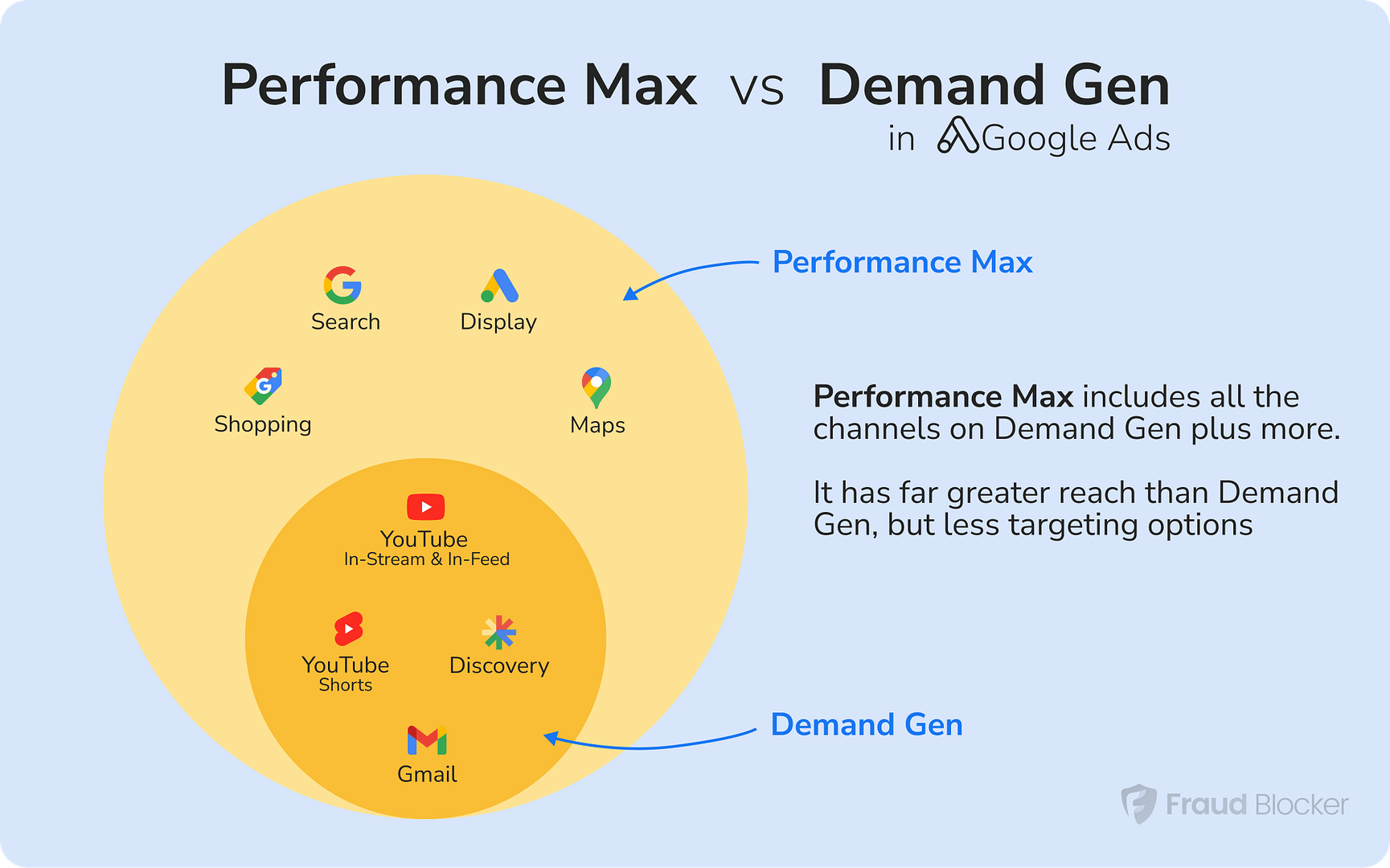 Google's Demand Gen Ad Campaigns: Do They Work?