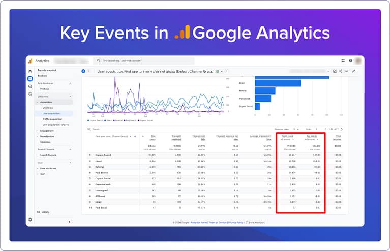 What are Key Events in Google Analytics? 🤔