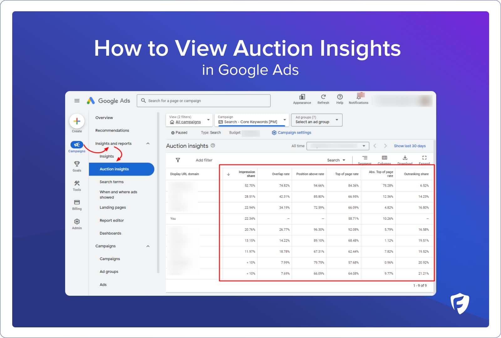 What are Auction Insights in Google Ads? 🤔 How to View Them